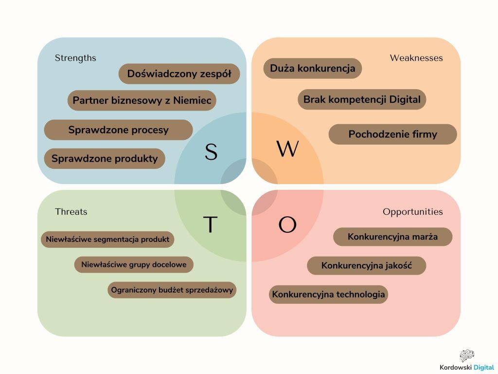 Analiza swot na czym polega - Marcin Kordowski